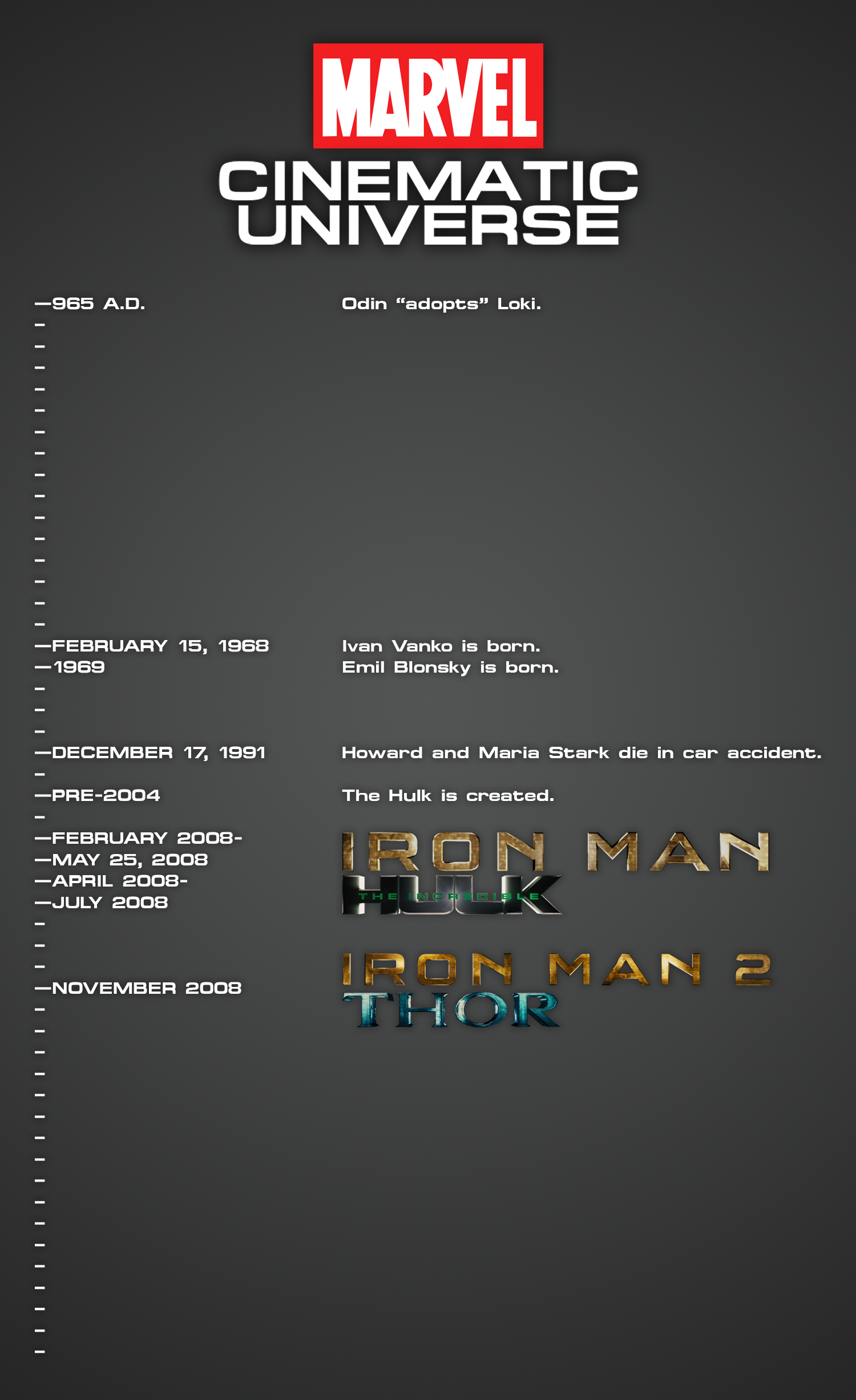 The Unofficial MCU Timeline, Part 4 – THOR – David Daut