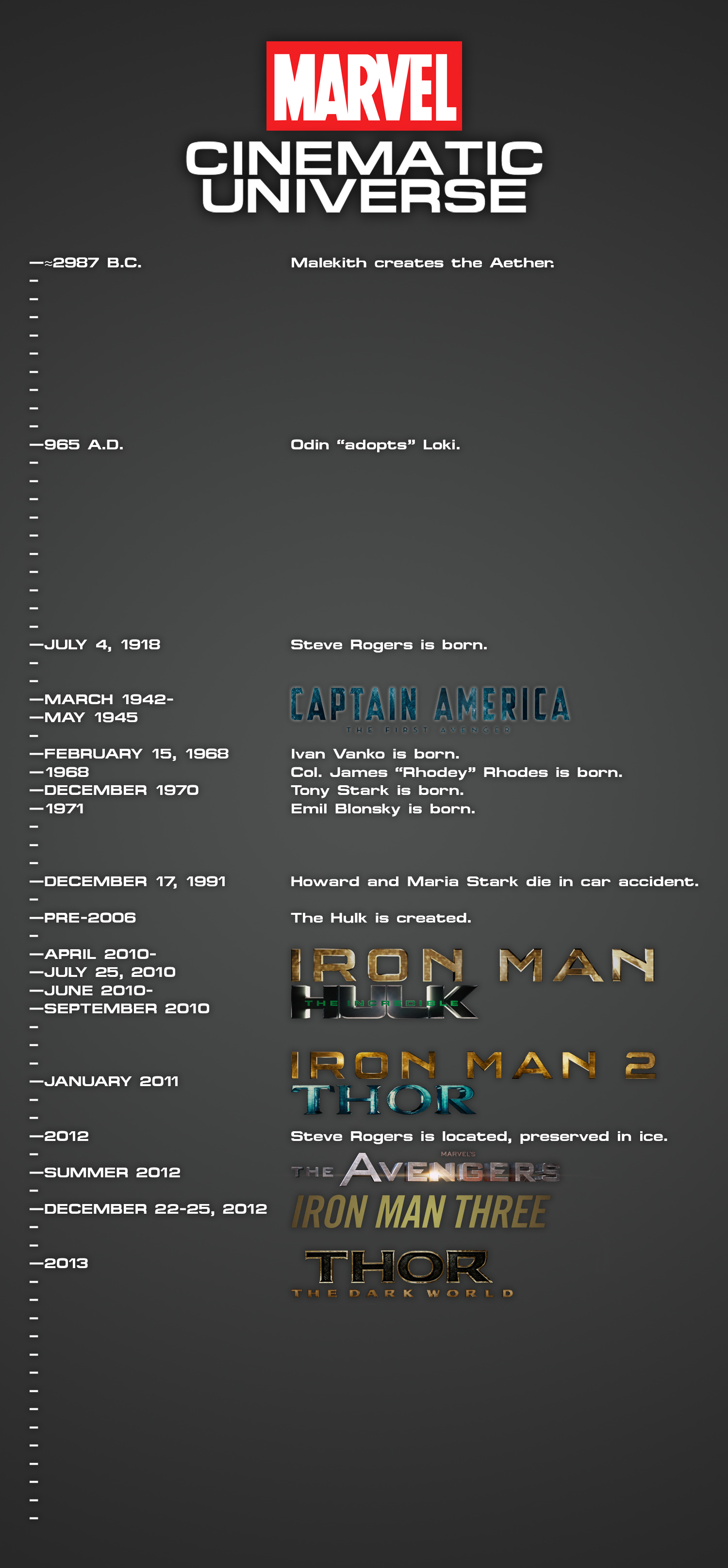 The Unofficial MCU Timeline, Part 8 – THOR: THE DARK WORLD – David Daut